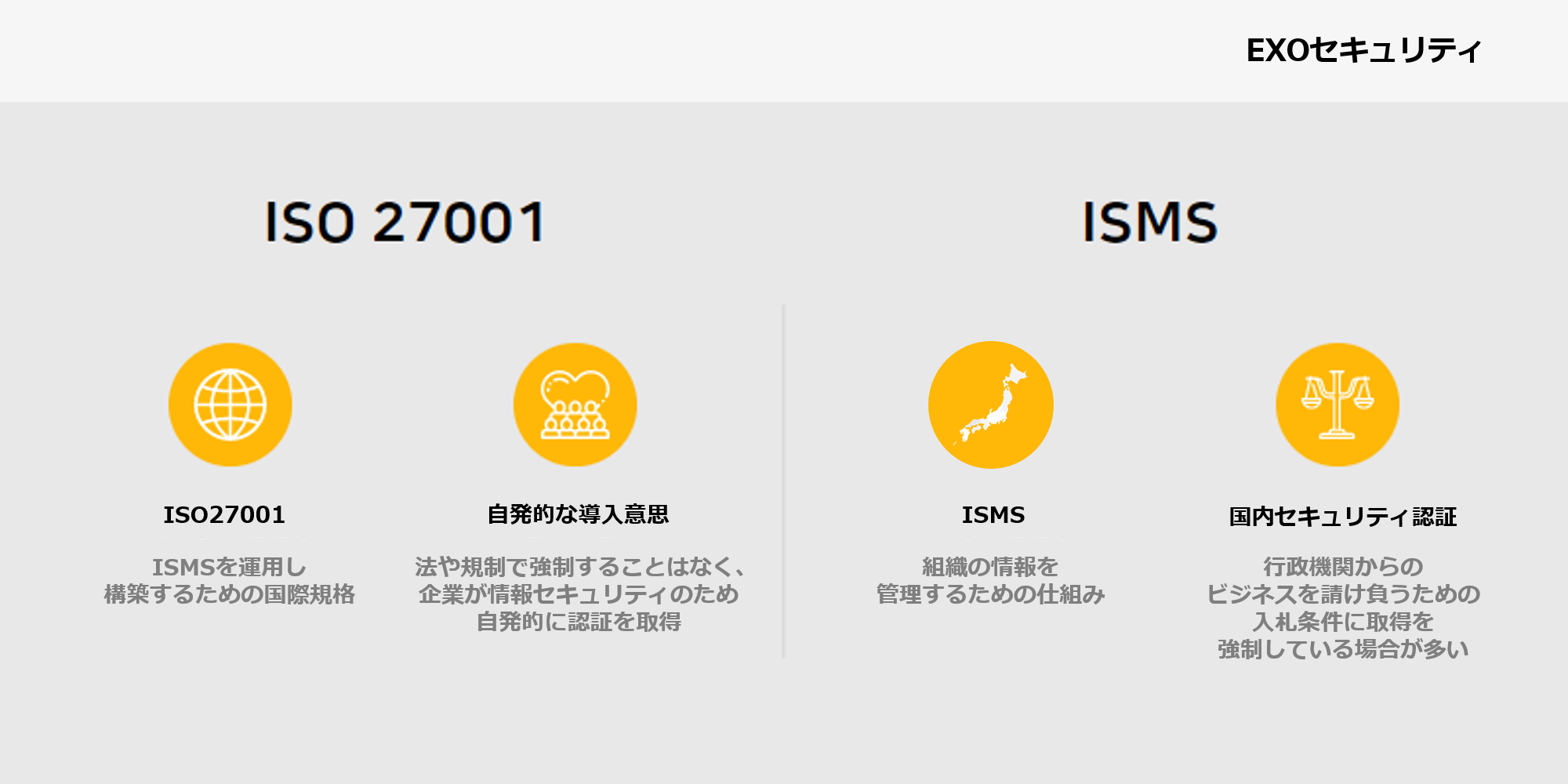 What is ISO 27001? From Overview to Certification – Exo