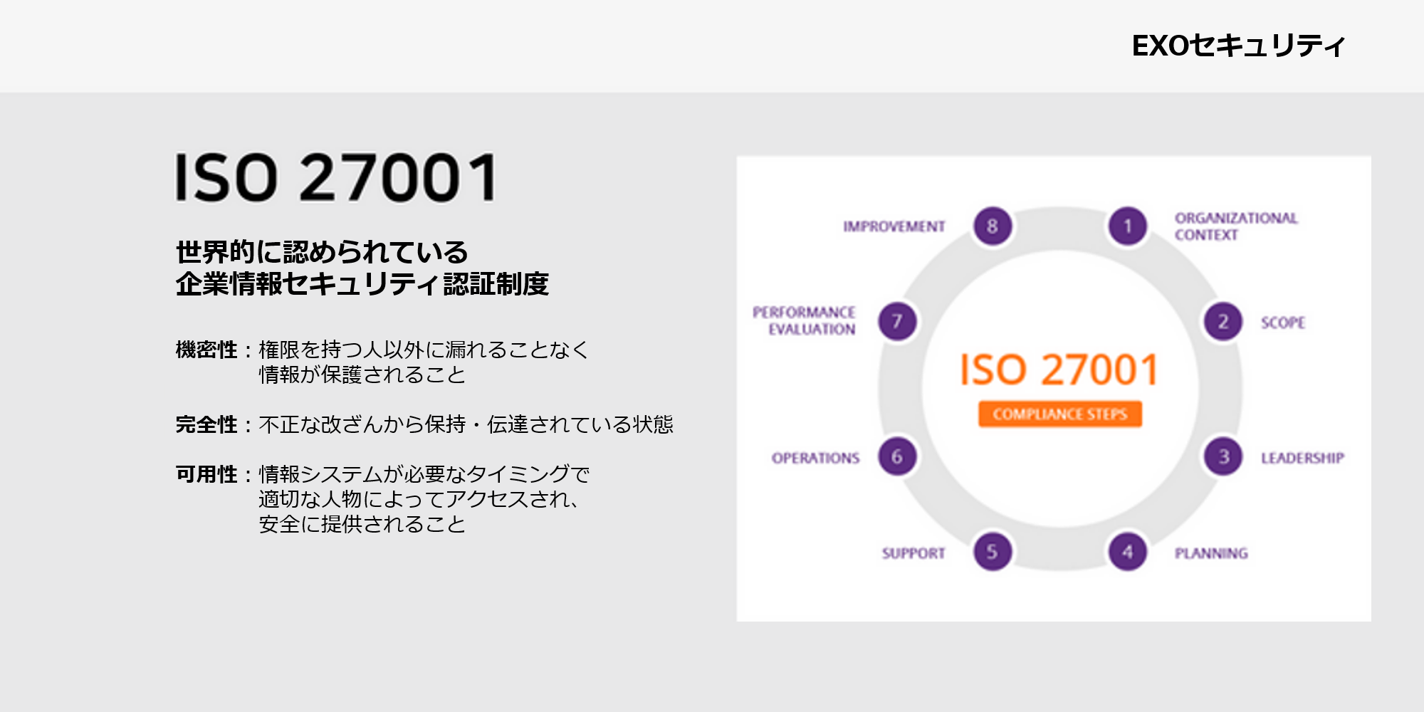 What is ISO 27001? From Overview to Certification – Exo